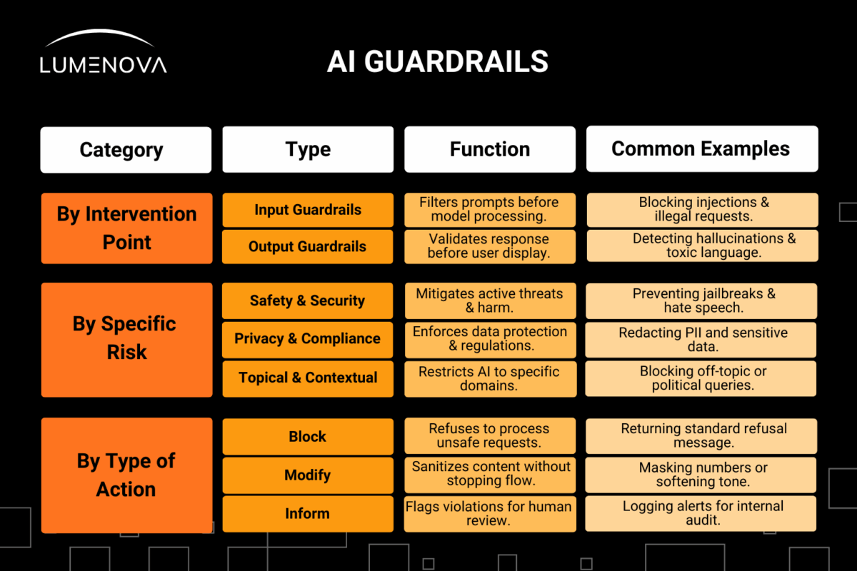 What are AI Guardrails? | AI Glossary