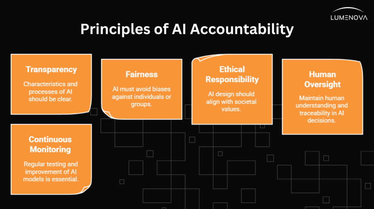 What Is AI Accountability? | AI Glossary