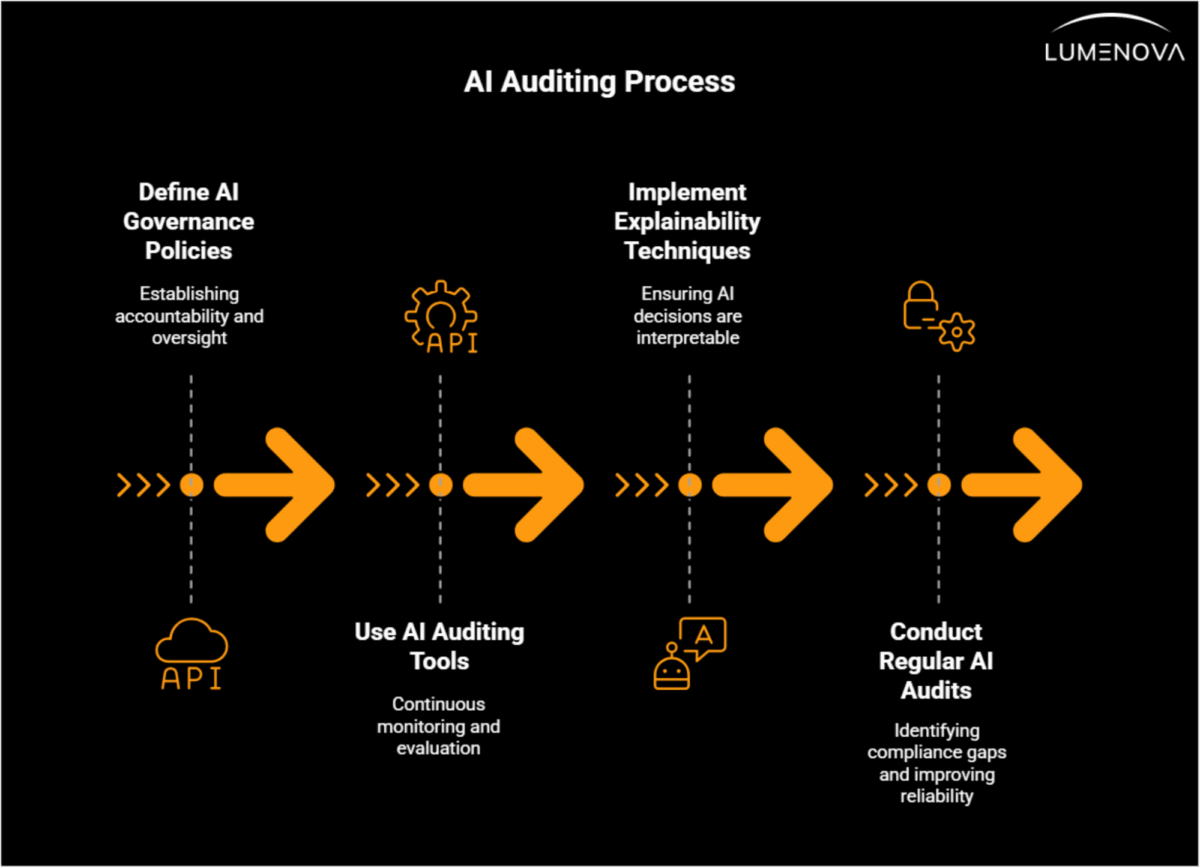 AI Audits: Ensuring Transparency, Accuracy, and Compliance